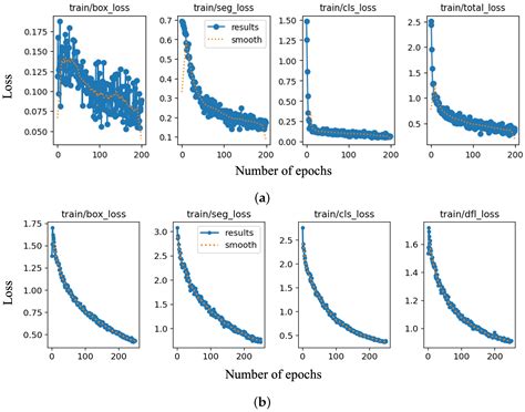 Deep Learning Based Steel Bridge Corrosion Segmentation And Condition