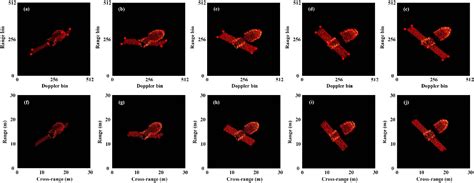 Figure 12 From Slow Spinning Spacecraft Cross Range Scaling And Attitude Estimation Based On