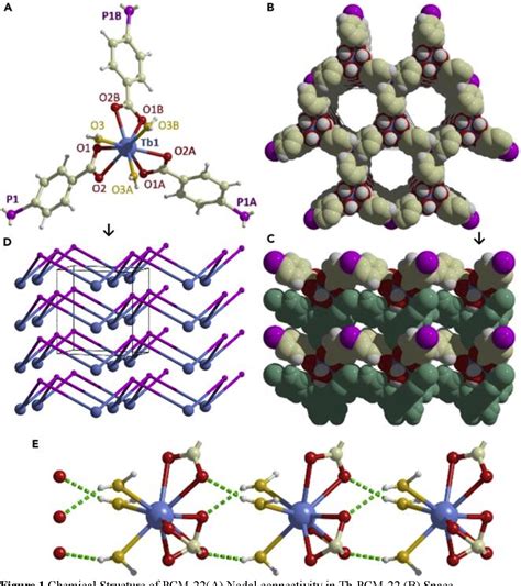Figure 1 From A Sensor For Trace H2o Detection In D2o Semantic Scholar