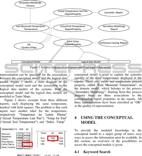 Figure 3 From Conceptual Models For Metadata Integration And