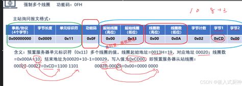 Modbus Tcp协议 CSDN博客