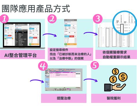 以大數據煉金技術打造人工智慧整合管理平台推動精準醫療化疾病照護管理 Future Tech Pavilion Futex未來科技館
