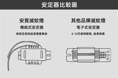 安寶22w電擊式滅蚊燈 Ab 9722 安寶
