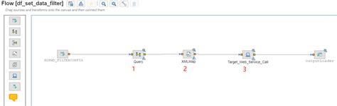 SAP IBP Data Integration Via CPI DS How To Synch SAP Community