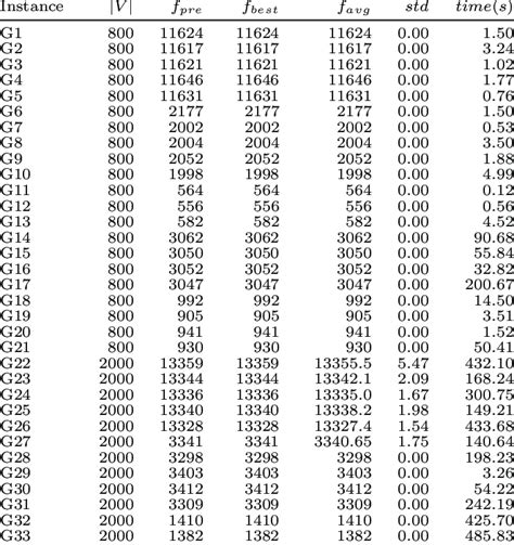 Computational Results Of The Proposed Its Algorithm On The Set Of 71