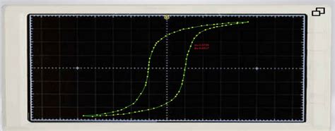 The Picture Of The Magnetic Hysteresis Loop On The Oscilloscope Screen Download Scientific