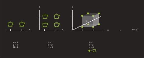 How Much Data Does Artificial Intelligence Need Lamarr Blog