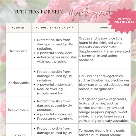 Nutritionmattersskin