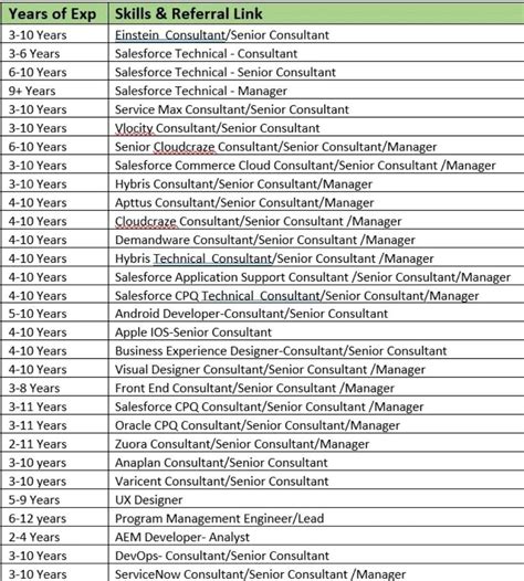 Ishan Kulkarni On Linkedin Deloitte Hiring Big4 18 Comments