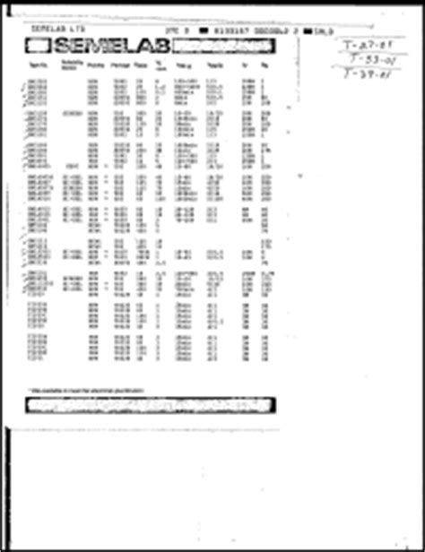 Semelab Plc TIP31 Series Datasheets TIP48 TIP35B TIP75 TIP41 TIP31 TIP29C TIP33 TIP31A