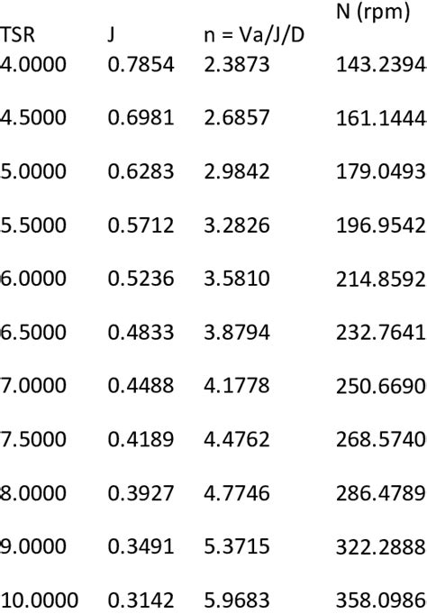 Input Turbine Motion Parameters In Terms Of J And N Download