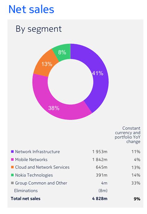 Nokia From Paper Mill To Ai And Defense — With Iconic Mobile Phones In