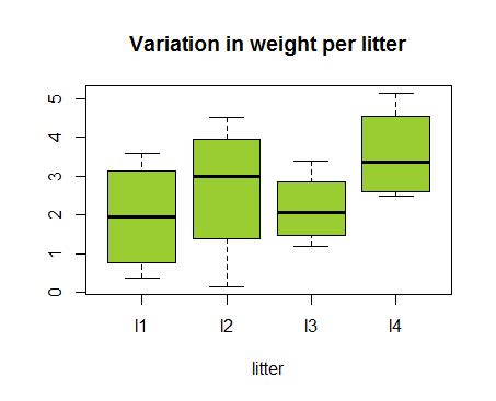 R Dummy Variables In Multiple Regression Cross Validated