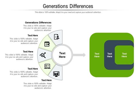 Generations Differences Ppt Powerpoint Presentation Styles Template Cpb Presentation Graphics