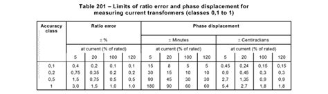 What Is Current Transformer Accuracy Class Jego Electric