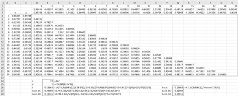 Gof Icf Multivariate Normal Real Statistics Using Excel