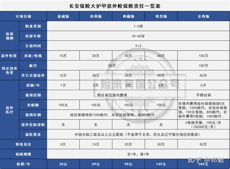 大护甲意外险，对比大保镖、大护法，到底应该怎么买？ 知乎