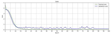 Unlock The Power Of Fine Tuning Pre Trained Models In Tensorflow And Keras