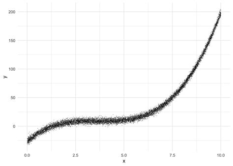 4 Conditional Expectation And The Blp Statistics For Data Science 4 Conditional Expectation And The Blp Statistics For Data Science