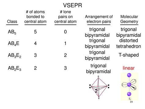 Pbr5 Molecular Geometry