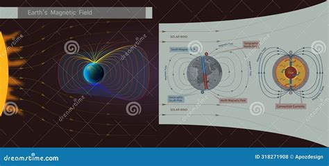 Earths Magnetic Field Educational Illustration Of Earths Magnetic