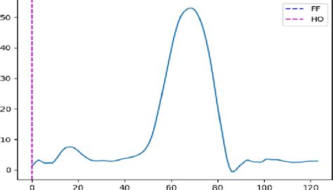 Figure 27 From Evaluating Intelligent Algorithms For Gait Phase