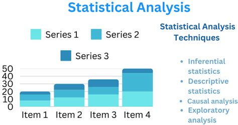 statistical vs data analysis key differences