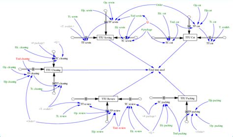 Manufacturing Flow Diagram Download Scientific Diagram