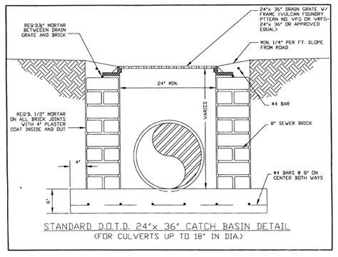Catch Basin Diagram