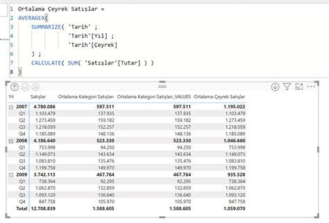 Summarize Ve Addcolumns Powerbi İstanbul