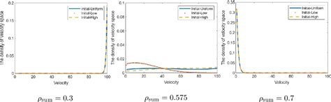 Figure 3 From Traffic Flow Phase Transition Phenomena Based On The