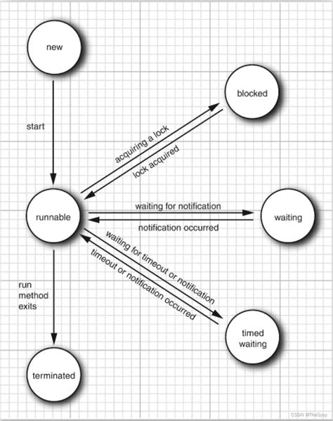 【java】java 并发编程一 Csdn博客 【java】java 并发编程一 Csdn博客