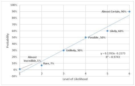 A Methodology For Harmonizing Safety And Health Scales In Occupational
