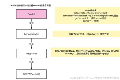 从零搭建tomcat：深入理解java Web服务器的工作原理 Ew帮帮网