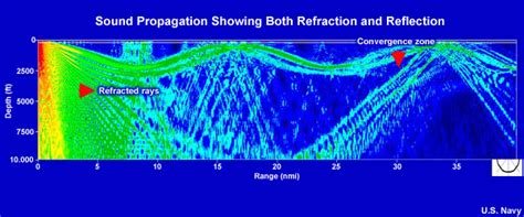 Introduction To Ocean Acoustics Print Version