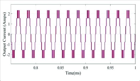 output current from seven level inverter with five switches