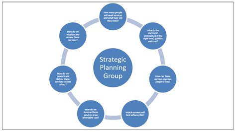 4 What Does Strategic Commissioning Look Like And Who Is Involved Strategic Commissioning
