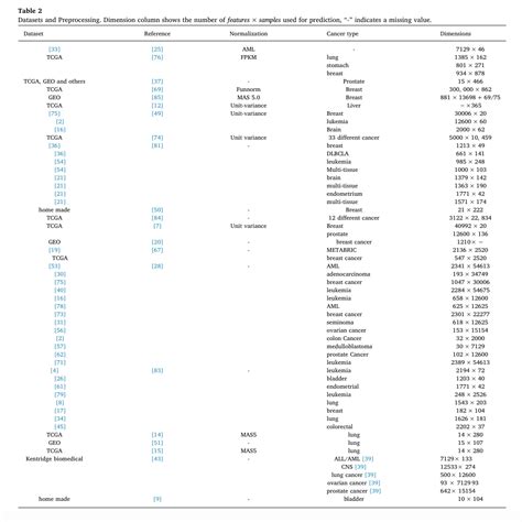 file datasets and preprocessing png statwiki