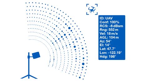 The Current and Future Role of RF Sensors - Echodyne