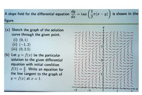 Solved Slope Field For The Differential Equation Figure Tan T T Is Shown In The Sketch The