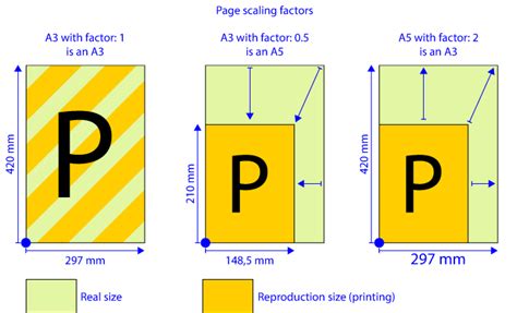 Scaling And Rotation Factors In Pdf Automate Pdf