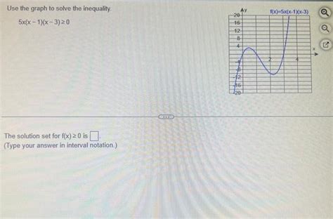 Solved Use The Graph To Solve The Inequality X X X Chegg
