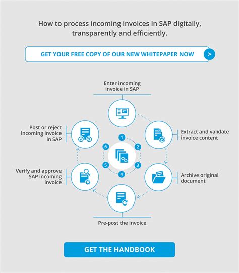 Incoming Payment Process In Sap Jvtp
