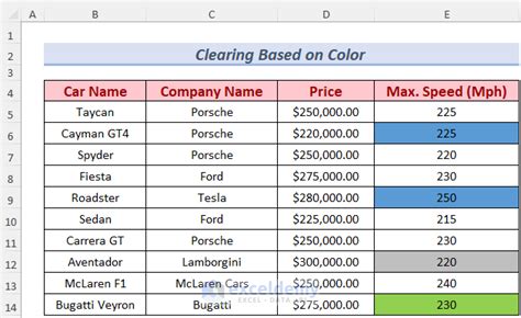 how to clear cell content based on a condition in excel 7 methods
