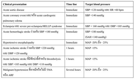 Approach To Hypertensive Emergency