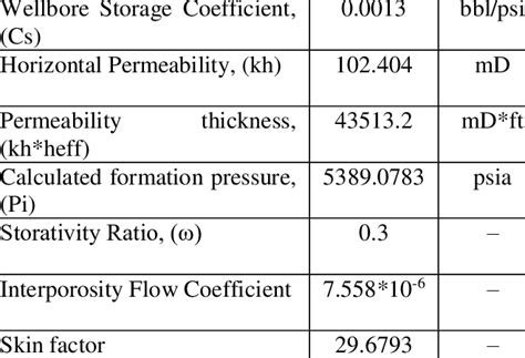 Results Of The Evaluation By Infinite Acting Model Download Scientific Diagram
