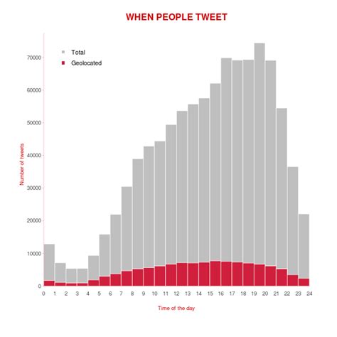 Michal Zimmermann Twitter REST API Data Mining On OpenShift Part II