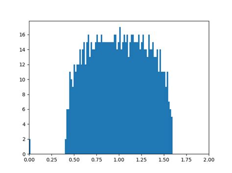 eigenvalues — networkx 2 0rc1 dev20170824220211 documentation