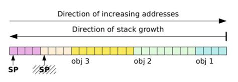 X8664汇编之四：函数调用、调用约定x86函数调用约定 Csdn博客