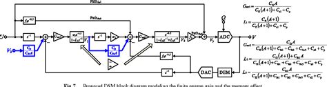 Figure 1 From Delta Sigma Modulator With Sar Quantizer Embedded Passive